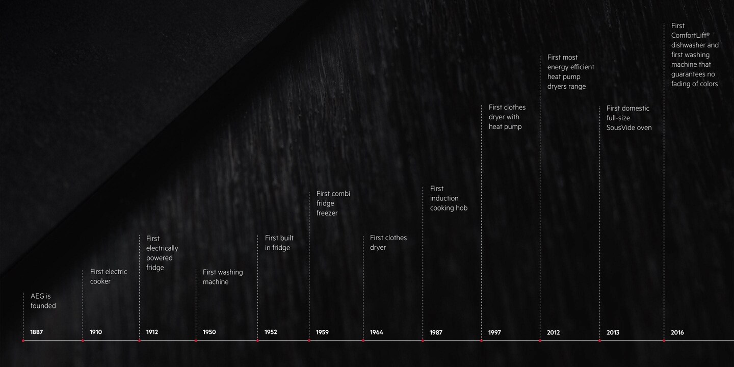 AEG België: wie zijn wij en waar staan wij voor | AEG